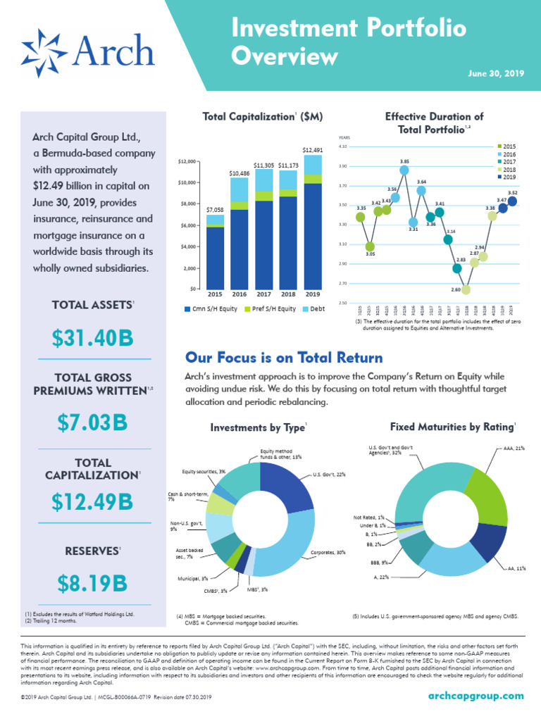 Continental , Arch Investment Portafolio June 2019 | PDF | Mortgage ...
