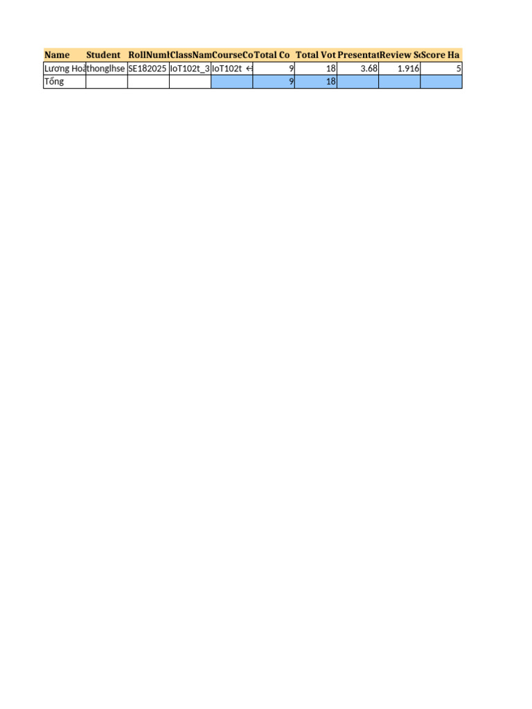 Student Activity For All Slots | PDF