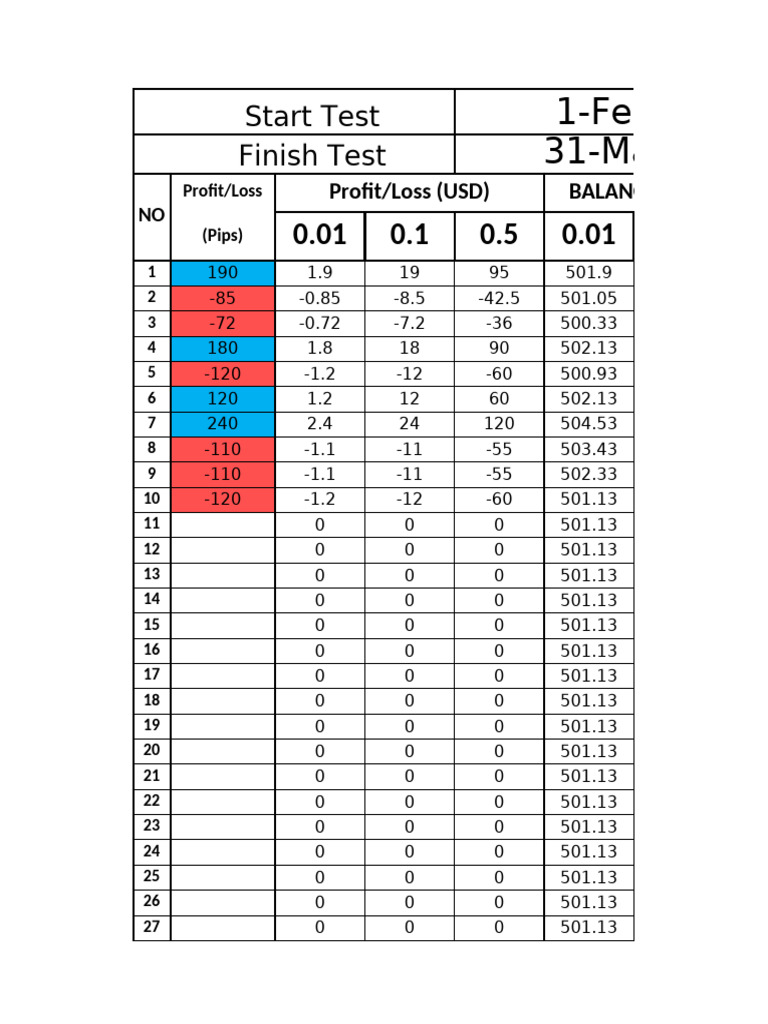 Data Backtest Share Pdf