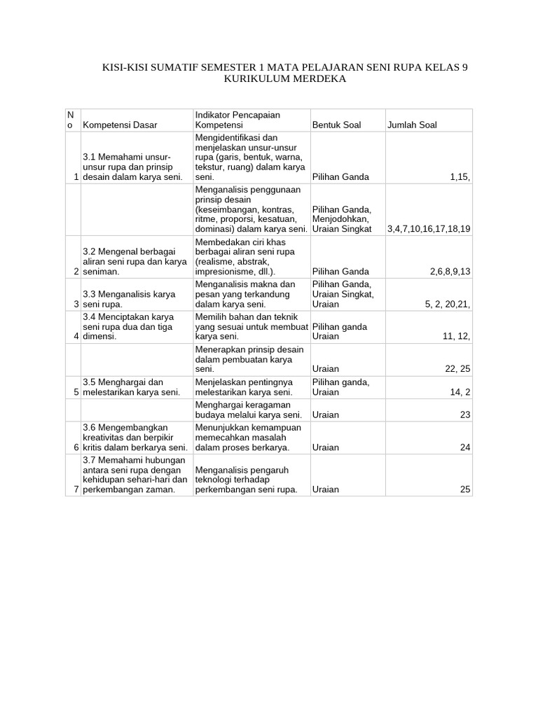 Kisi-Kisi Seni Rupa Kelas 9 | PDF