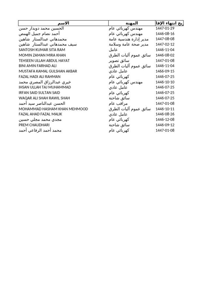 Fire Protection Layout | PDF