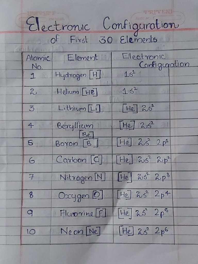 Chemistry Assignment (EC) | PDF | Electron Configuration | Metals