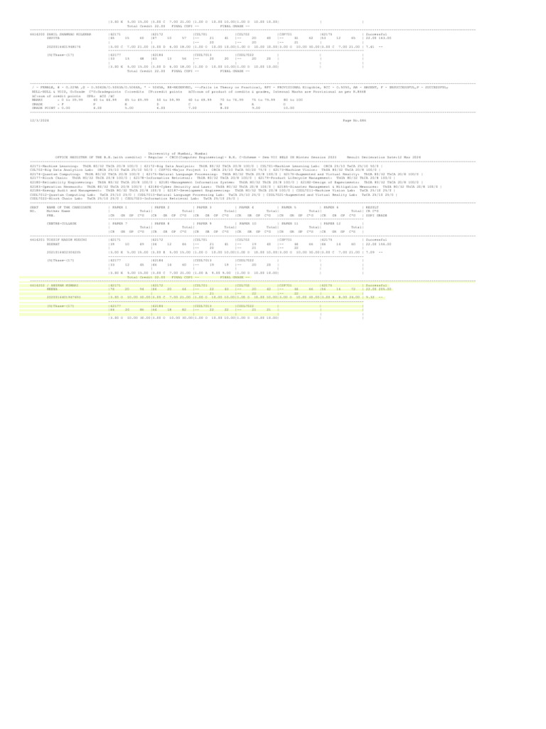 CMPN Sem 7_copy.PDF | PDF | Computing | Engineering