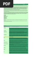 Series 7 Study Calendar | PDF | Municipal Bond | Securities (Finance)