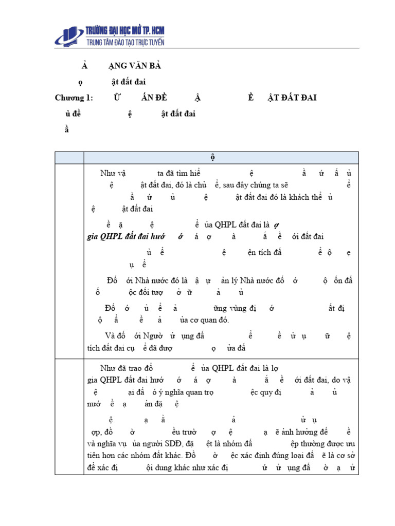 Bài Giảng Dạng Văn Bản (Script) Môn học: Luật đất đai Chương 1: Những Vấn Đề Lý Luận Chung Về ...
