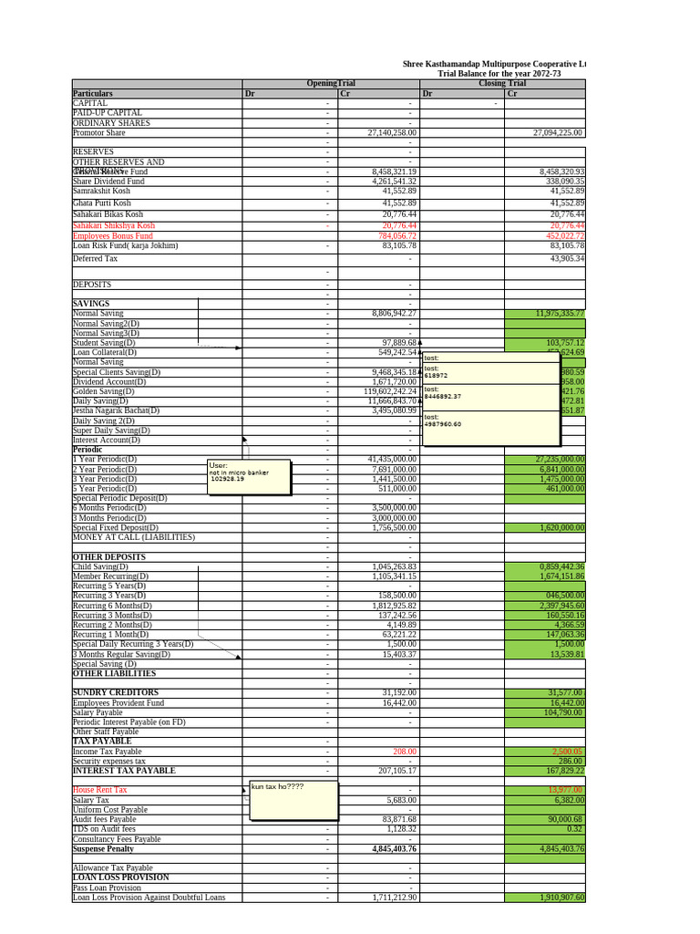 Model Bachat_ 2077-78(Final Copy Review) | PDF | Expense | Financial Accounting
