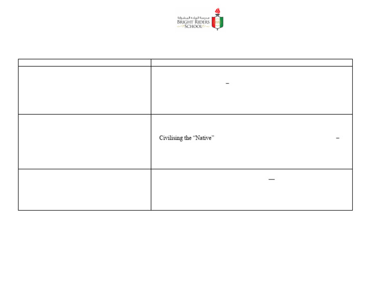 Gr.8 Annual Plan - 2024-2025 | PDF