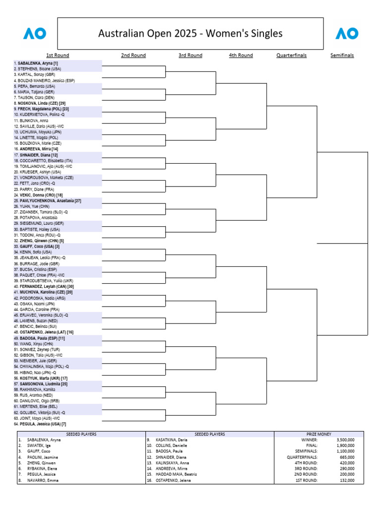 Mds | PDF | Tennis People | Tennis Tournaments