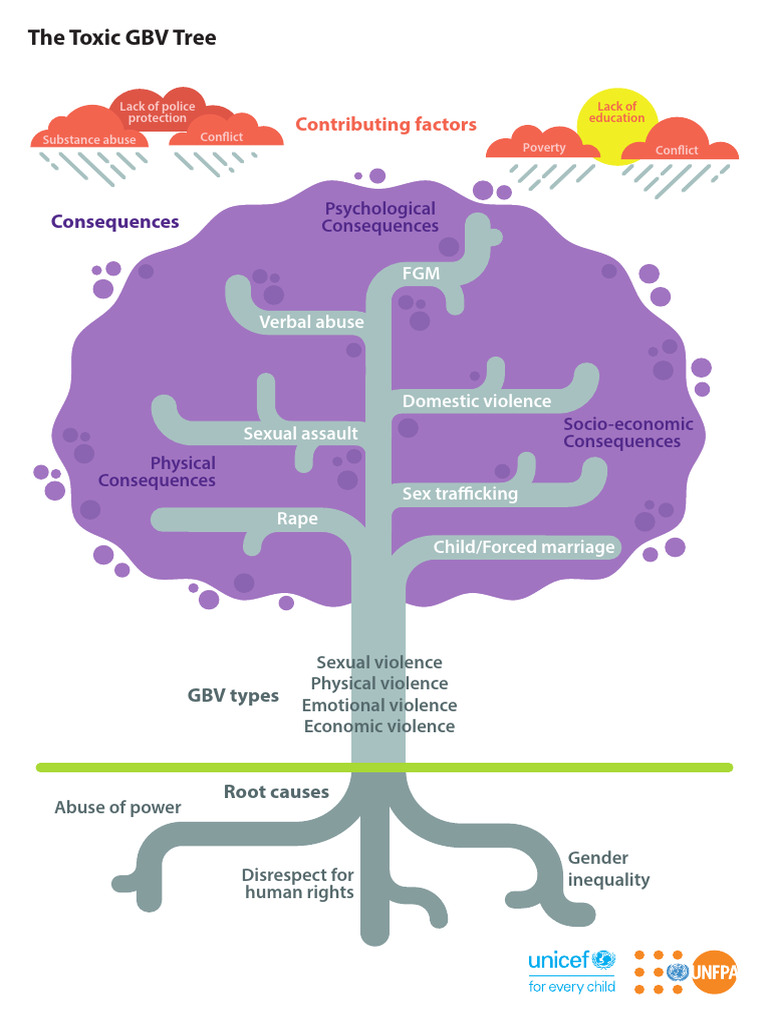 GVB Tree Poster | PDF