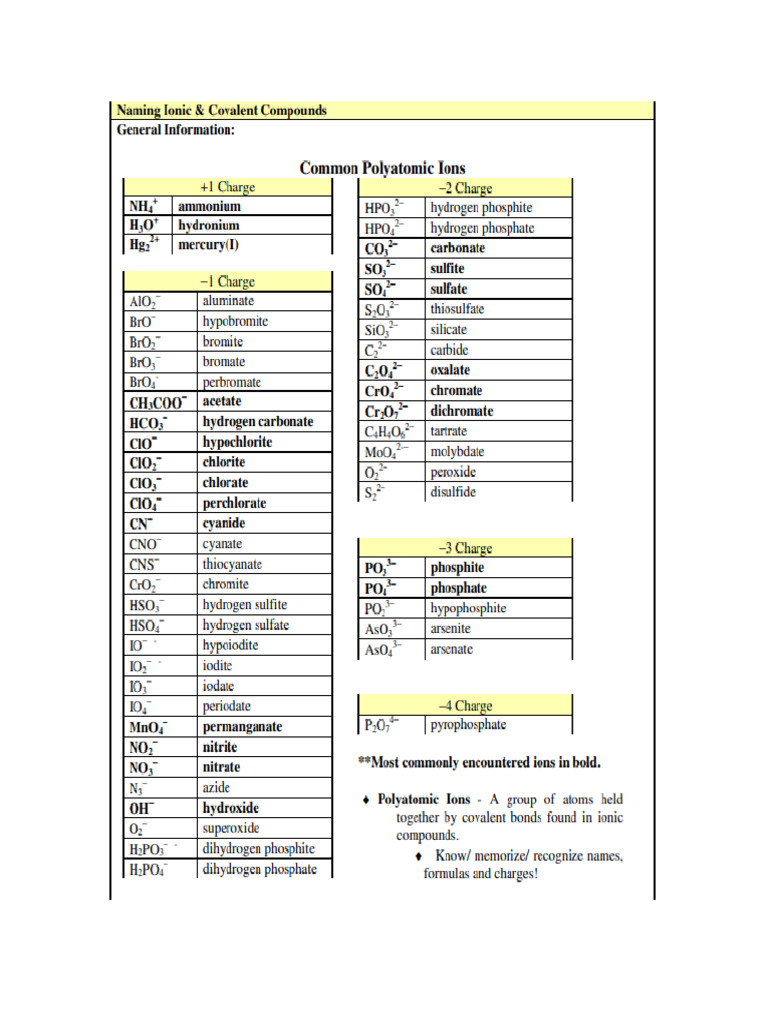 Polyatomic Ions | PDF