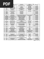 Dahej Company Contact List 2023 | PDF