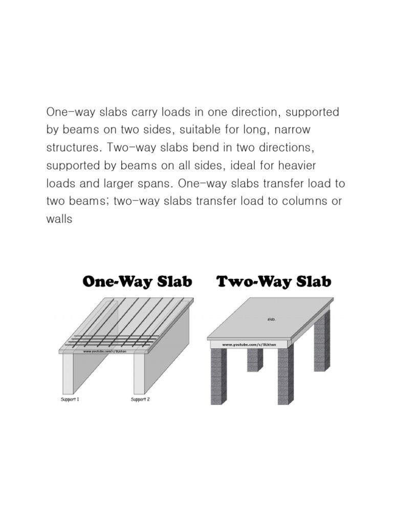 One-Way vs Two-Way Slab Explained | PDF | Beam (Structure) | Bending