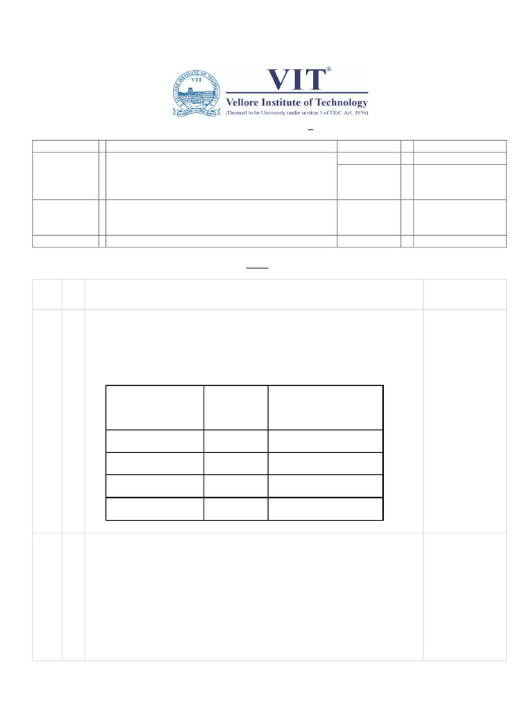 B.Tech ECM Exam: Comp Arch & Org | PDF | Random Access Memory | Cpu Cache