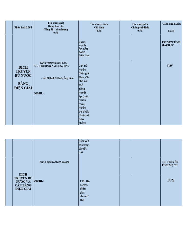 Dung Dich Tiem Truyen | PDF