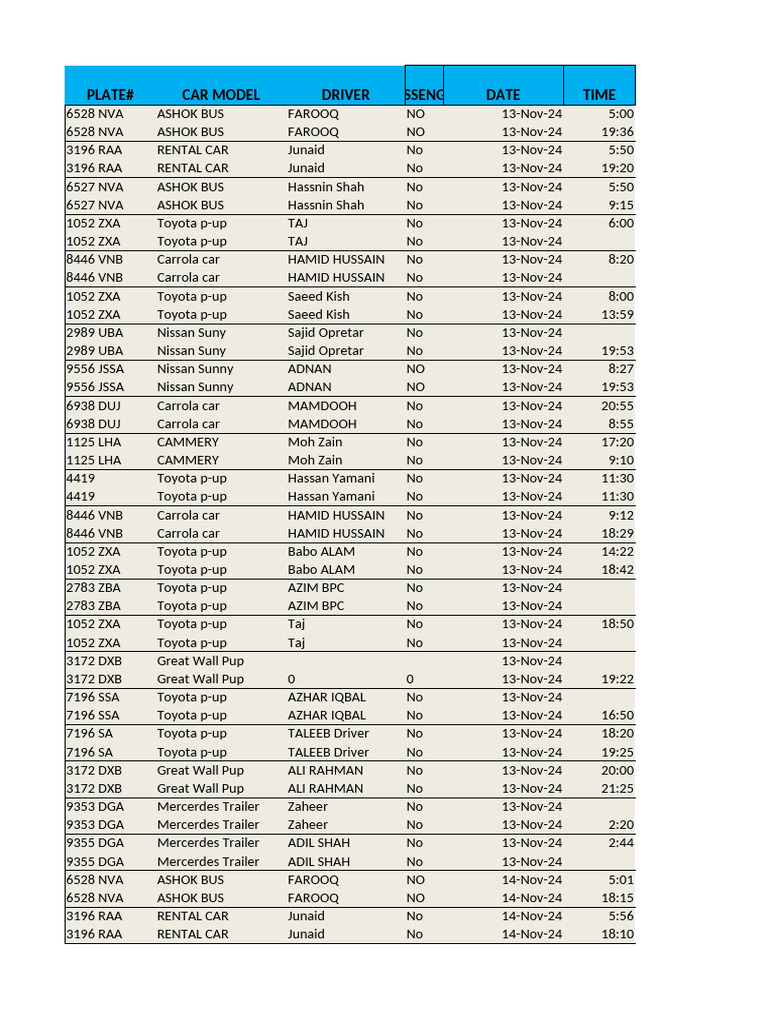 DATA_SHEET-VEHICLE | PDF | Wheeled Vehicles | Vehicles
