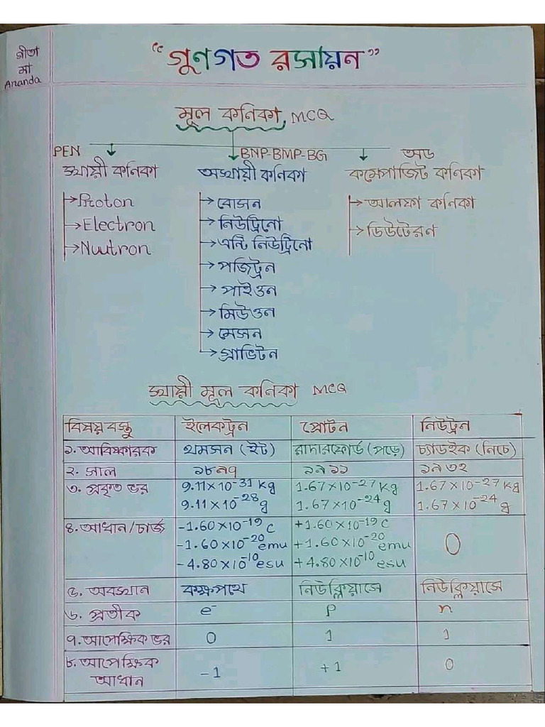 Chottogram Univercity | PDF