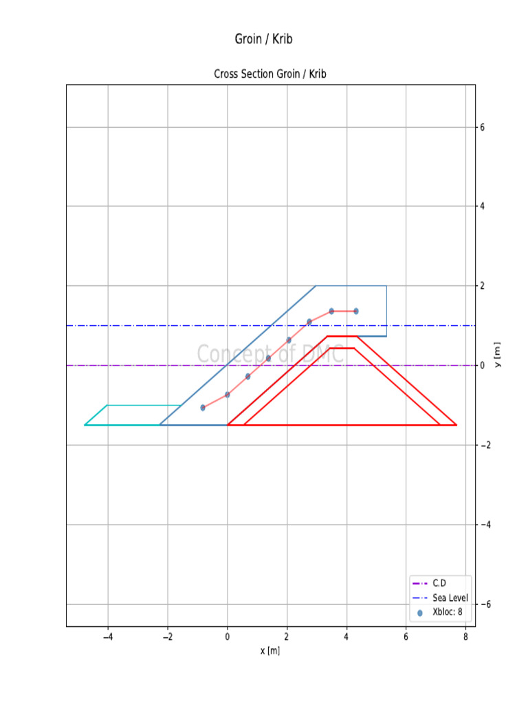 2 D BPlot 00 | PDF