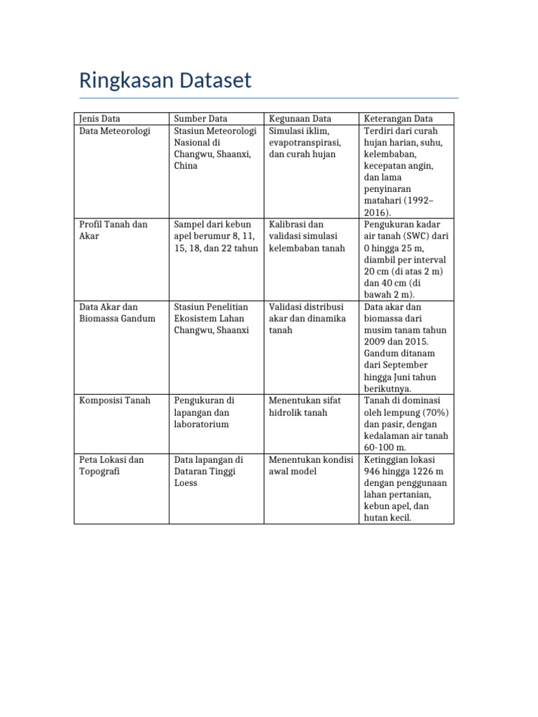 Ringkasan_Dataset | PDF