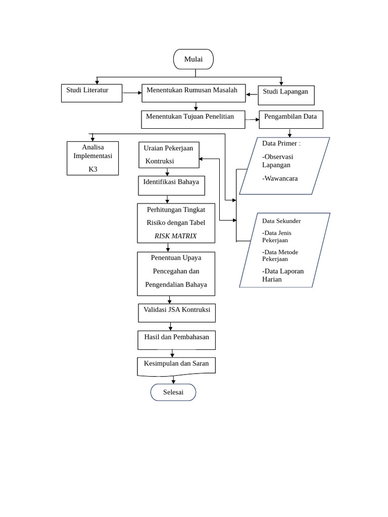 diagram alir penelitian | PDF