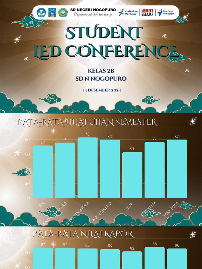 Materi Pembagian Rapor 2b | PDF