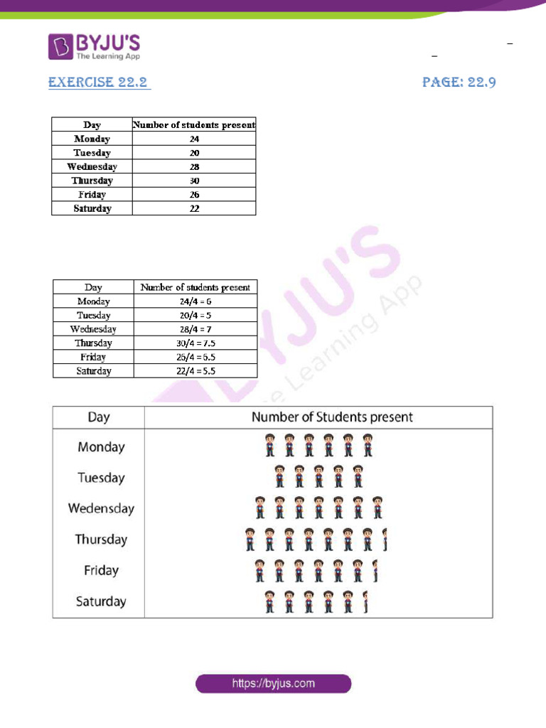 Class 6 Data Handling: Pictographs Guide | PDF