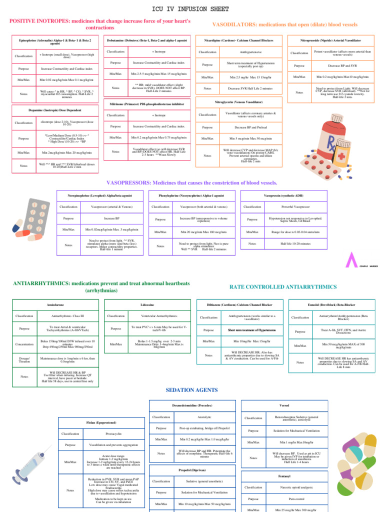 ICUIVINFUSIONSHEET | PDF | Heart | Cardiovascular Physiology