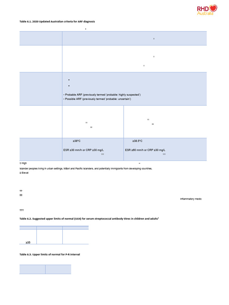 a3_2020_updated_criteria_for_arf_diagnosis | PDF | Diseases And ...