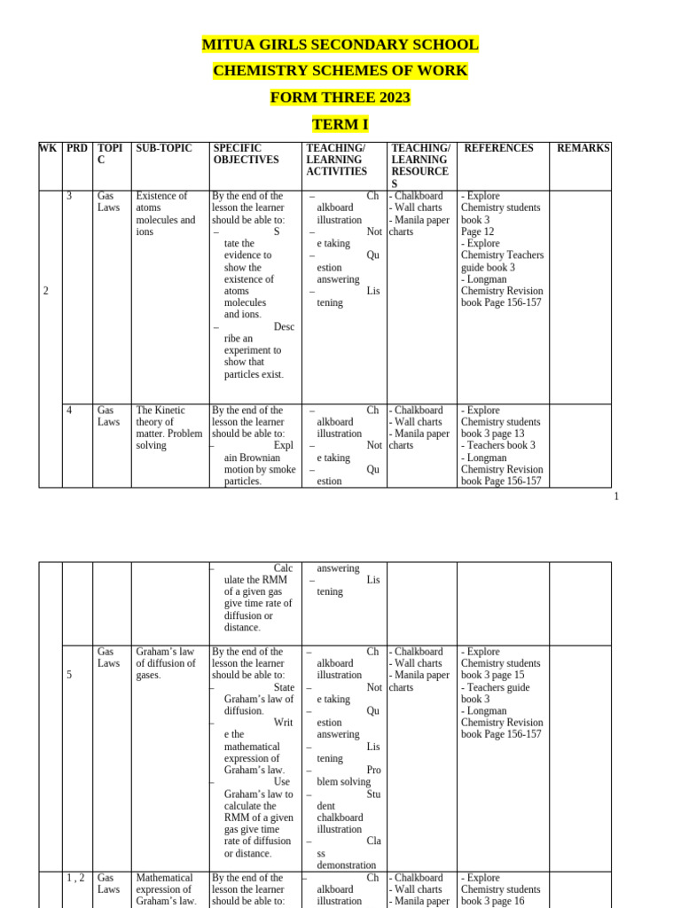 Form Three Chemistry Schemes 2023 | PDF | Gases | Stoichiometry