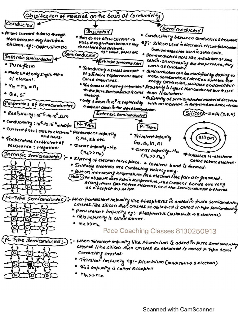 Semiconductor Class 12 Notes | PDF
