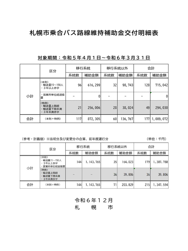 hojomeisai_r06 | PDF