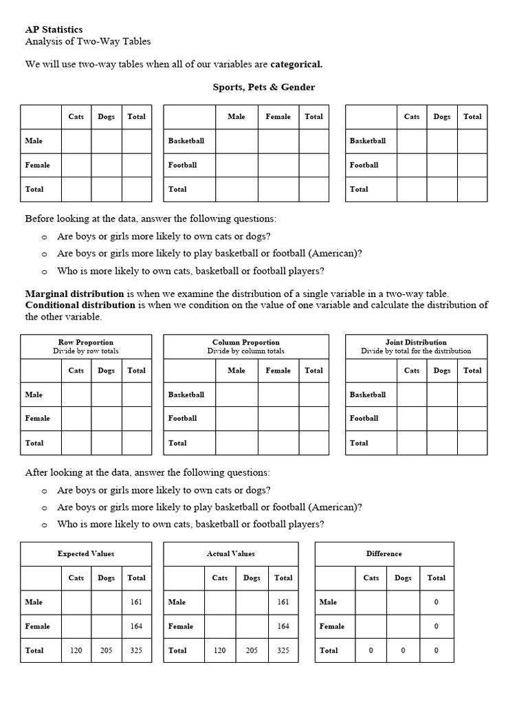 Analysis of Two Way Tables | PDF | Statistical Theory | Probability Theory