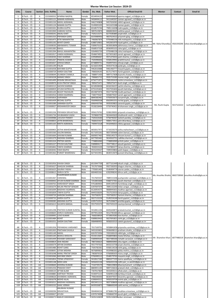 Mentor Mentee List_B.Tech(CSE)_Session 2024-25 (1) | PDF