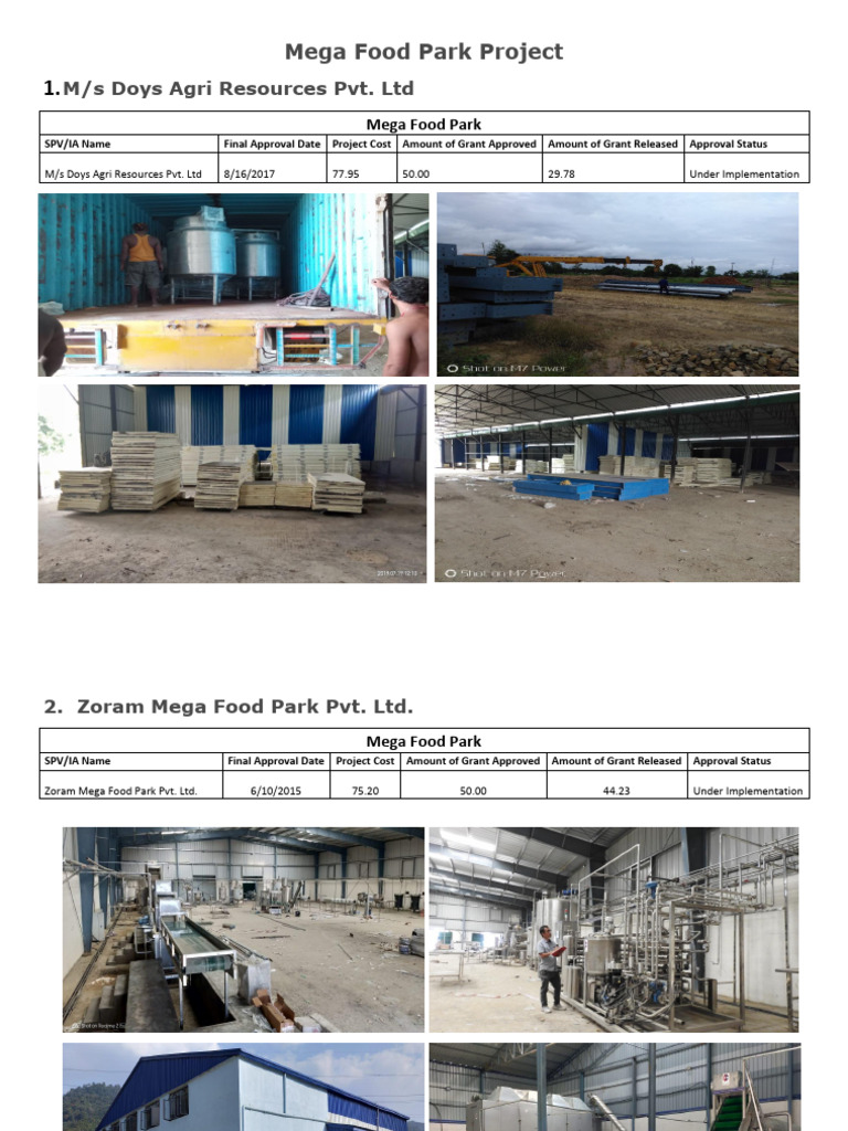 List of Mega Food Parks in India | PDF