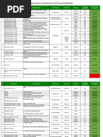 LGD - Local Government Directory, Government of India | PDF