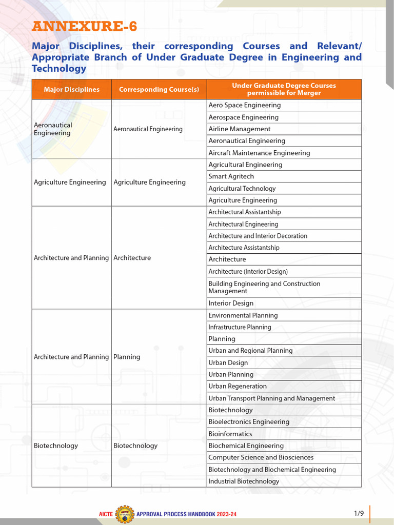 Annexure-6 | PDF | Engineering | Computer Science