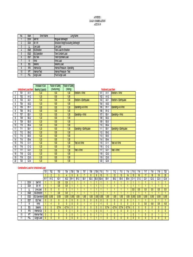 Annexe 1 Load Combination GC | PDF | Geology | Earthquake Engineering