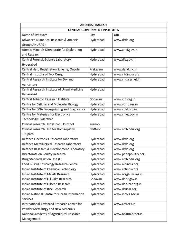 ANDHRA-PRADESH | PDF