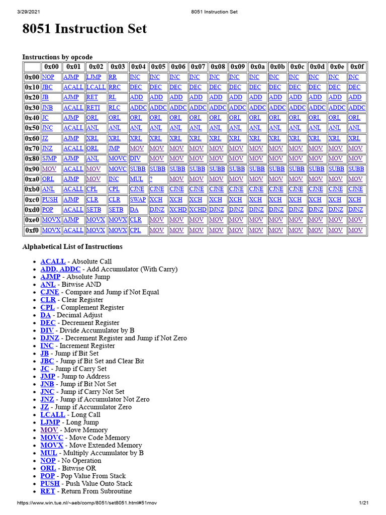 8051 Instruction Set | PDF | Binary Coded Decimal | Computer Programming 8051 Instruction Set | PDF | Binary Coded Decimal | Computer Programming