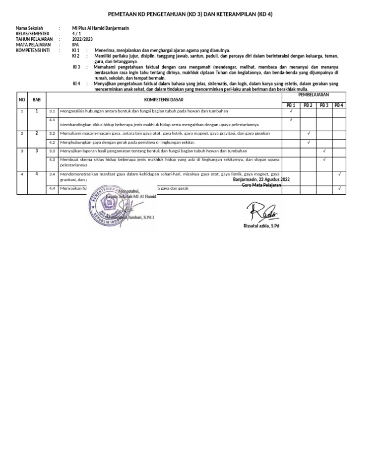 Pemetaan KI KD IPA Kelas 4 | PDF