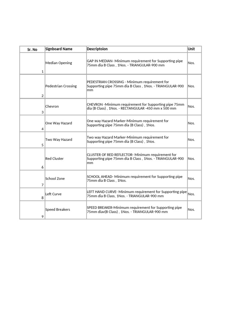 Road Signage Specifications | PDF