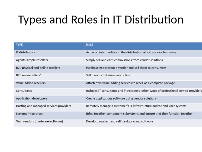 IT Distribution Types Roles Table | PDF