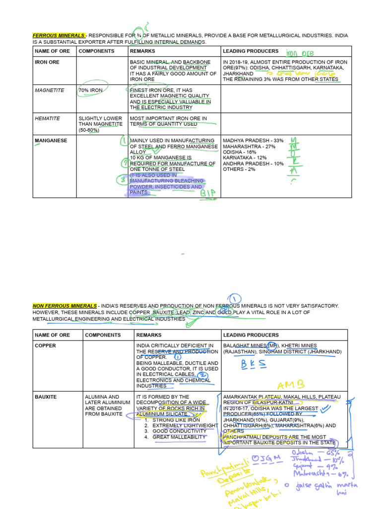 Ferrous and Non Ferrous Minerals 3 | PDF | Iron Ore | Iron