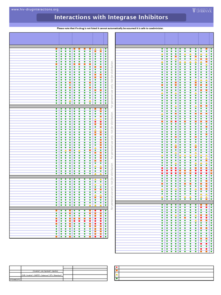 Integrase_2023_May31 | PDF | World Health Organization | Medical Treatments