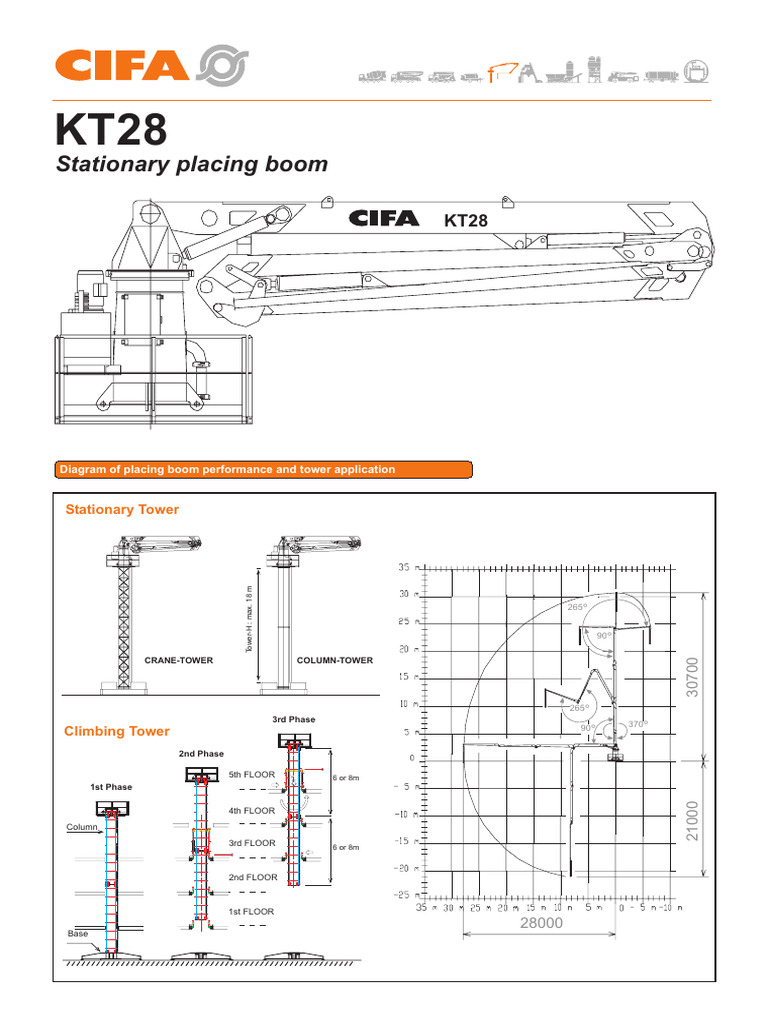 KT28 | PDF | Crane (Machine) | Valve