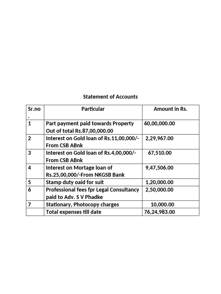 Statement of Accounts | PDF