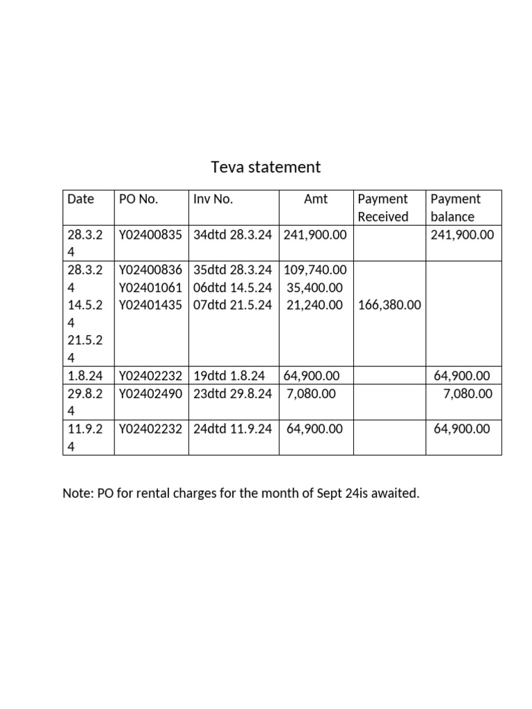 Teva Statement | PDF