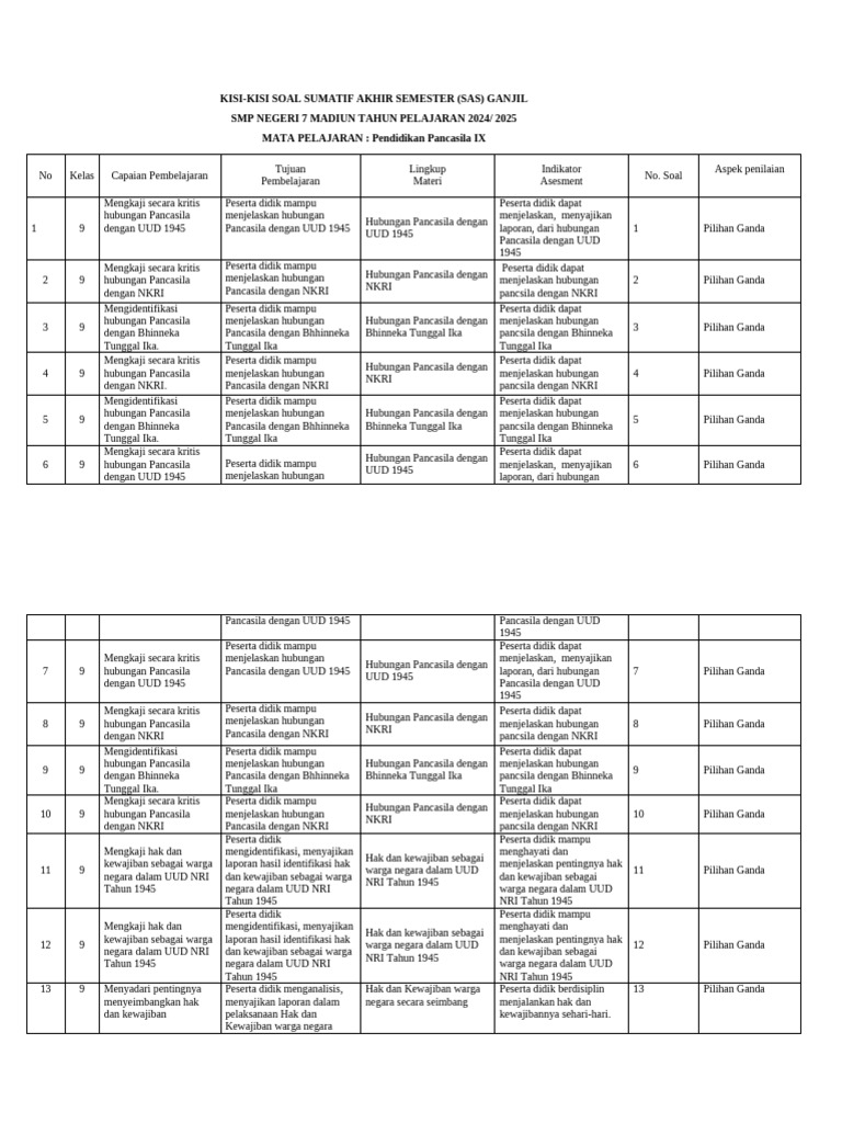 Kisi-Kisi PPKN Kelas 9 Sas Ganjil | PDF