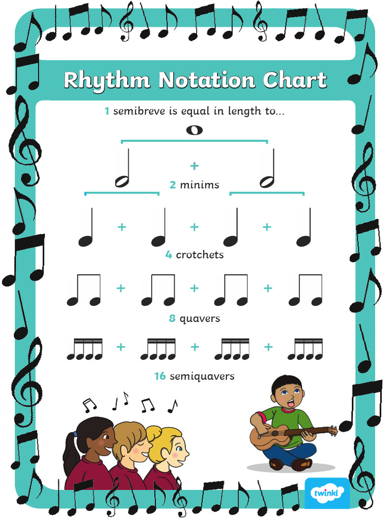 Music Class Rhythm Notation Display Poster | PDF