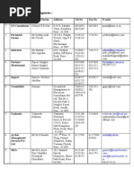 PMC List of Corporator | PDF