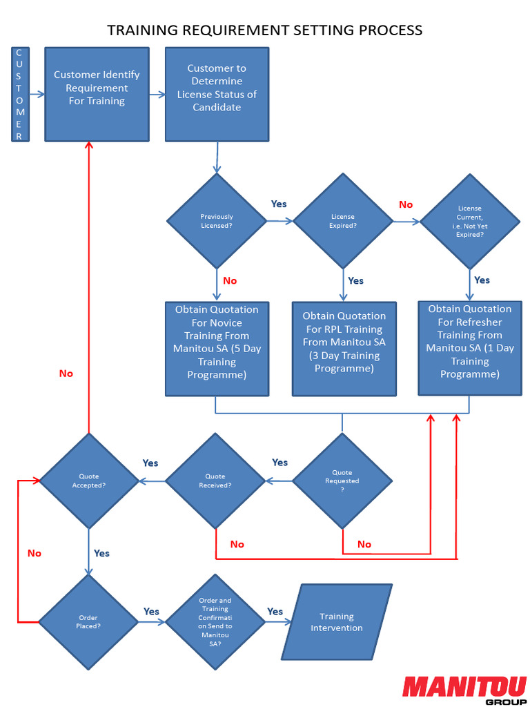 Explantion Training Assessment | PDF